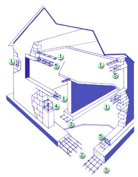 Armatures standards - Germond S.A.S.